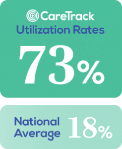 Annual Wellness Visits - CareTrack